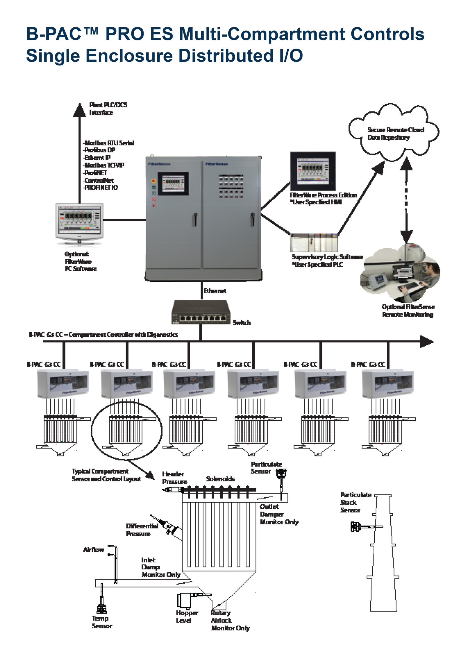 B-PAC™ PRO ES - Auburn